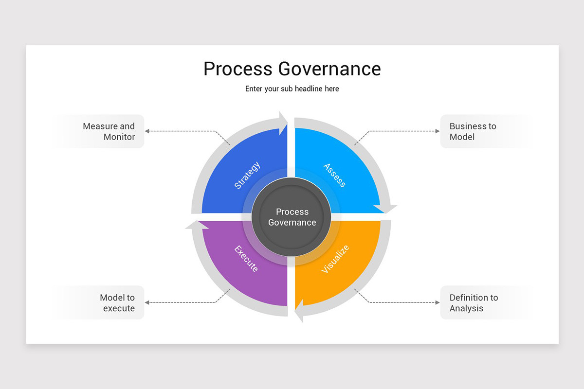 Process Governance Keynote Template | Nulivo Market