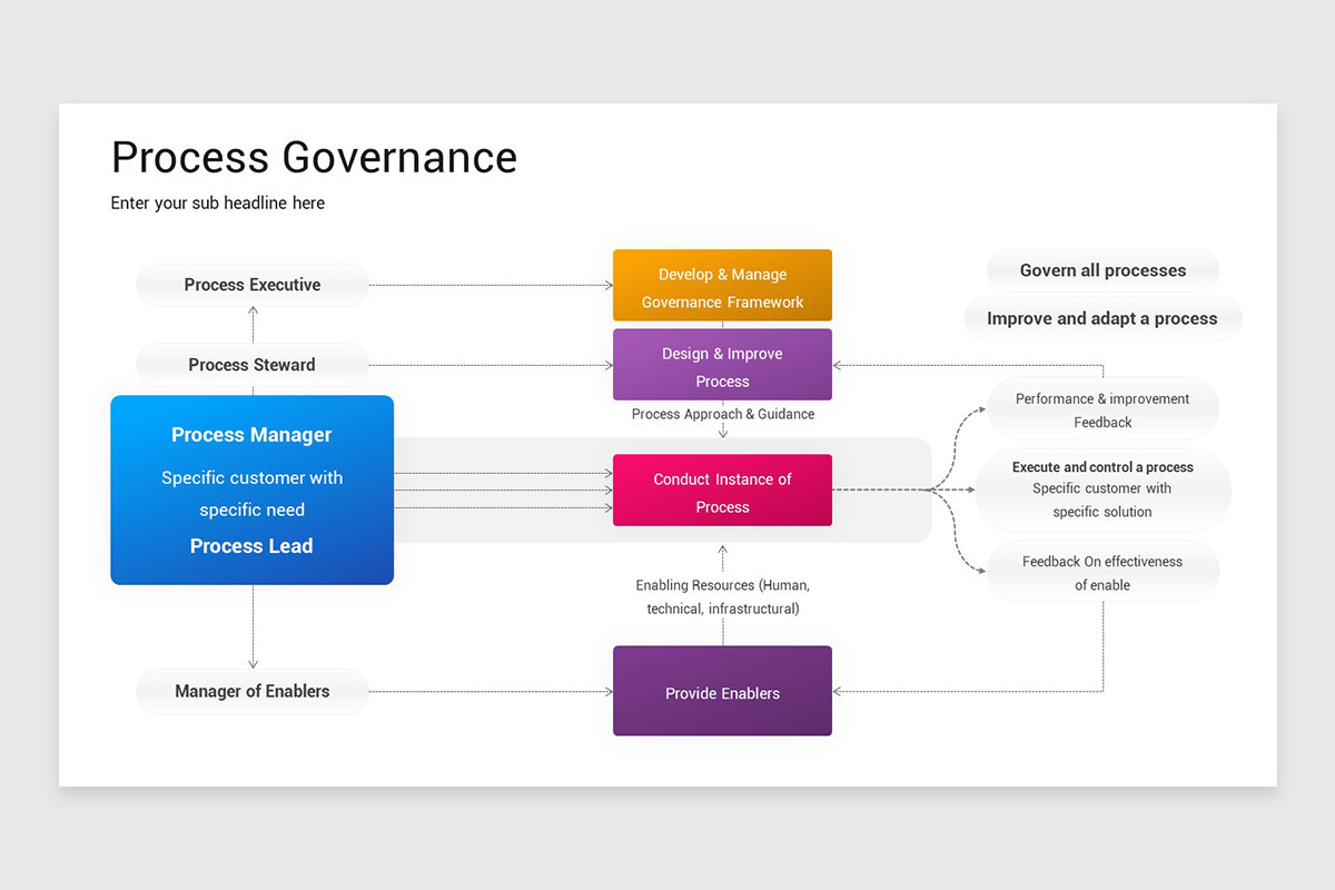 Process Governance Keynote Template | Nulivo Market