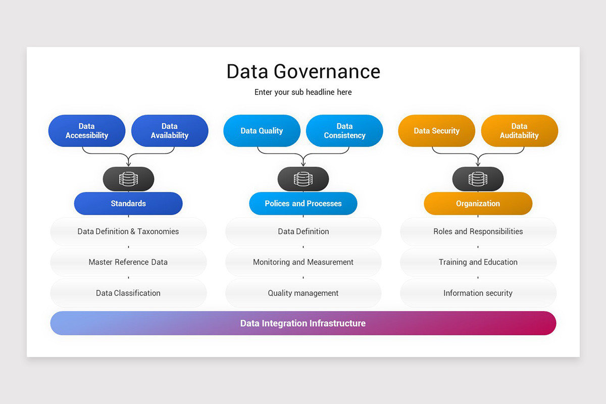 Process Governance Keynote Template | Nulivo Market