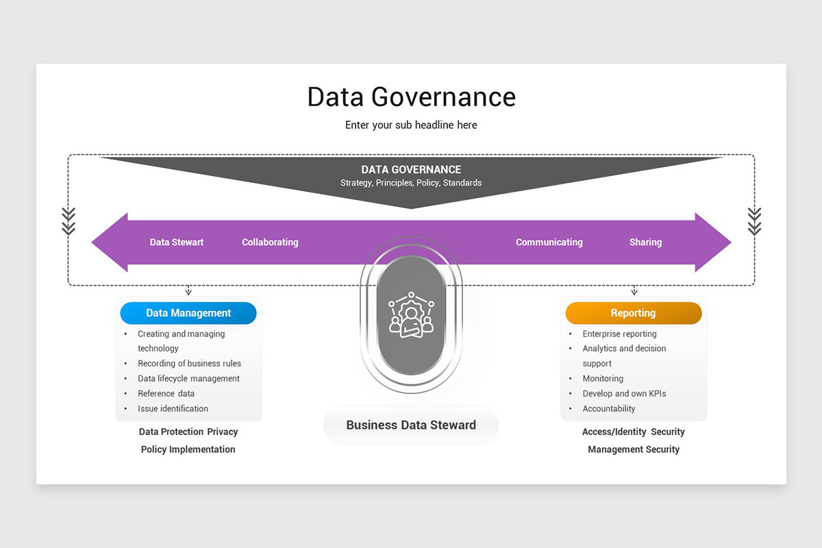 Process Governance Keynote Template | Nulivo Market