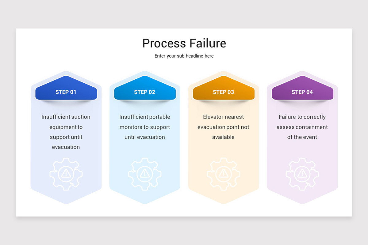 Process Governance Keynote Template | Nulivo Market