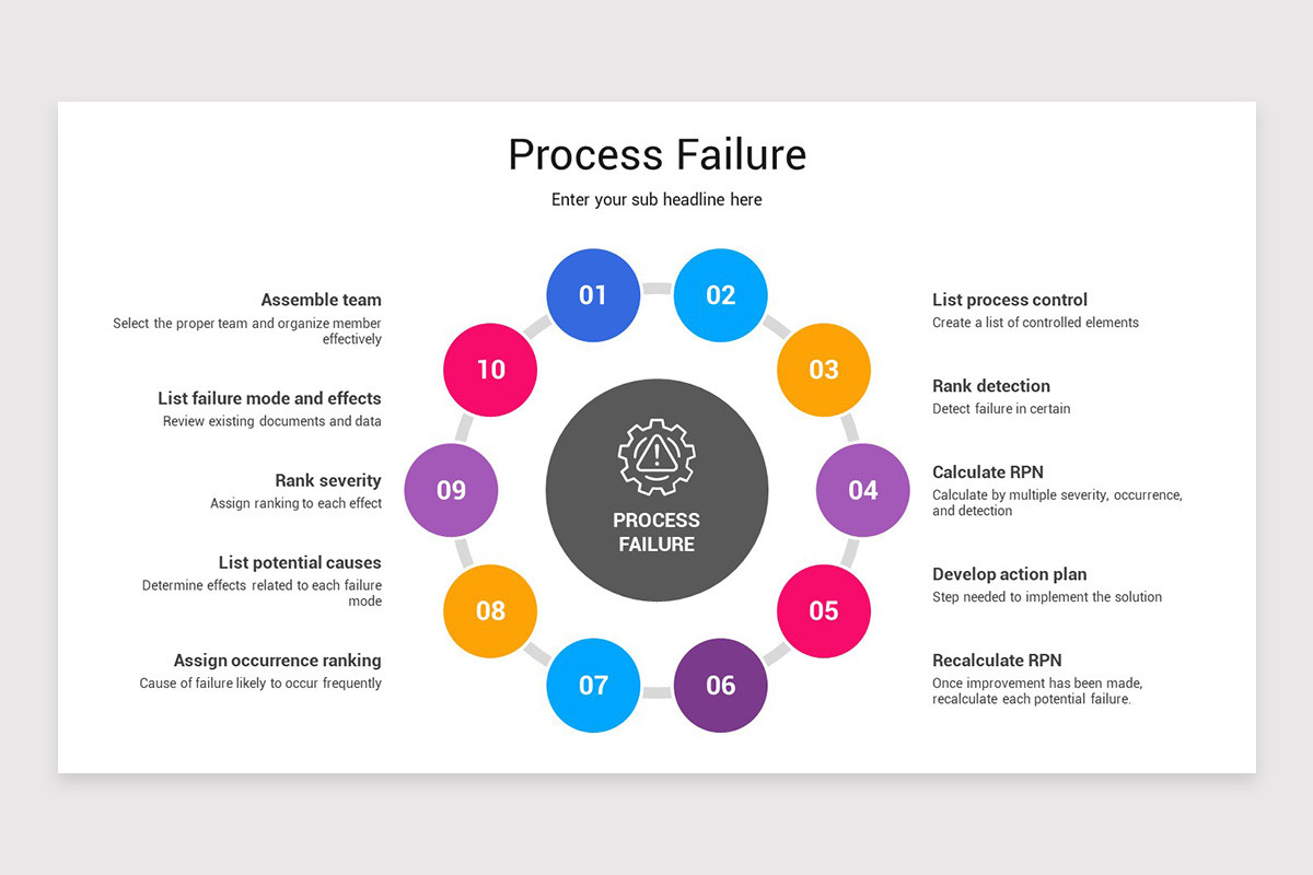 Process Governance Keynote Template | Nulivo Market