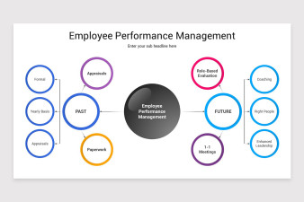 Employee Performance Management PowerPoint Template | Nulivo Market