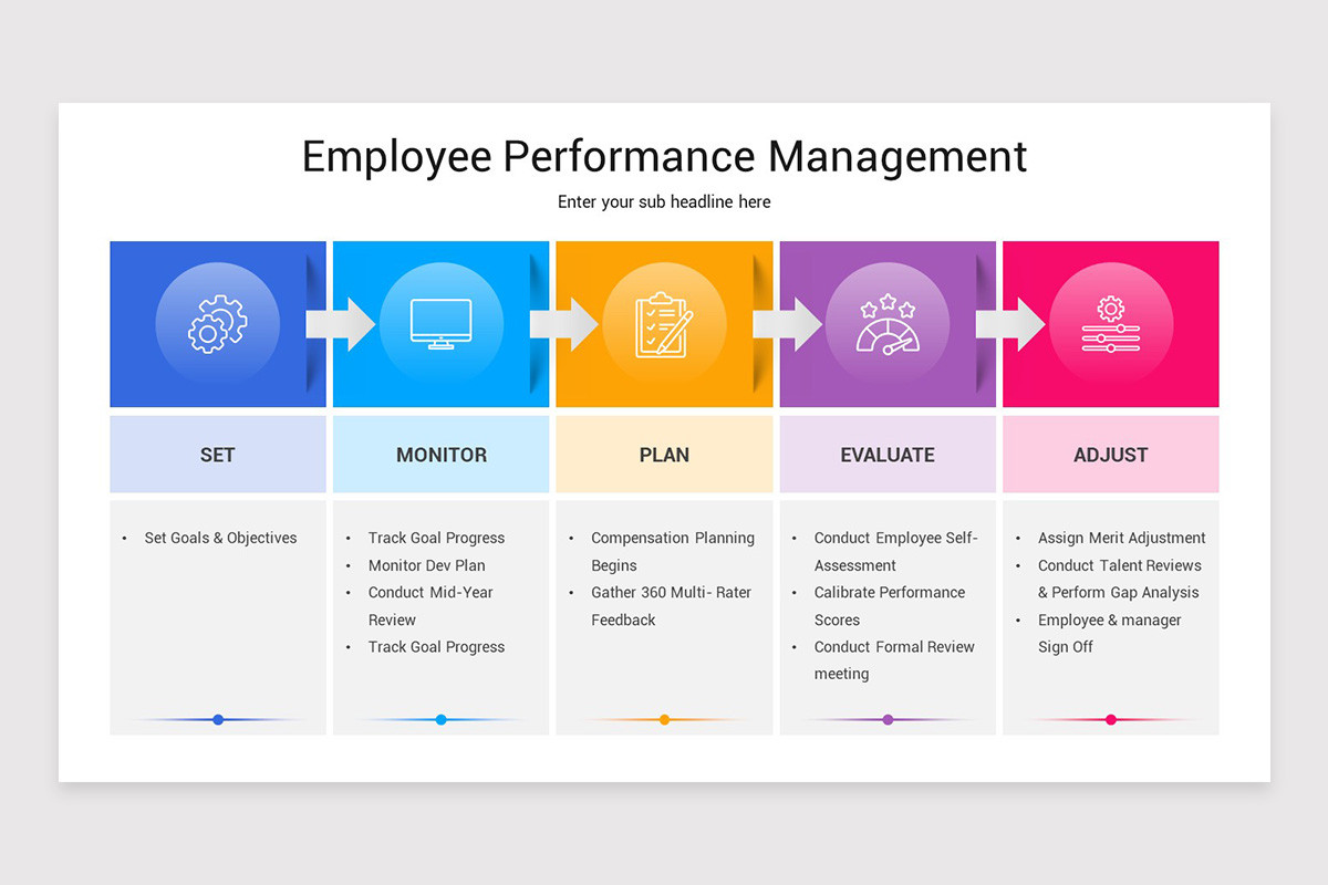 Employee Performance Management Google Slides Template | Nulivo Market
