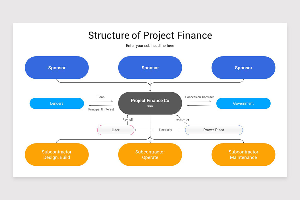 Project Finance PowerPoint Template | Nulivo Market