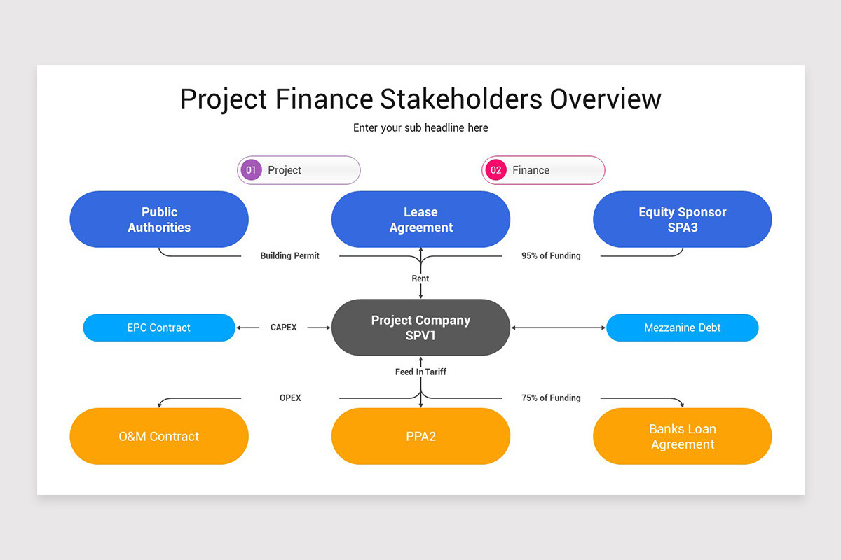 Project Finance PowerPoint Template | Nulivo Market
