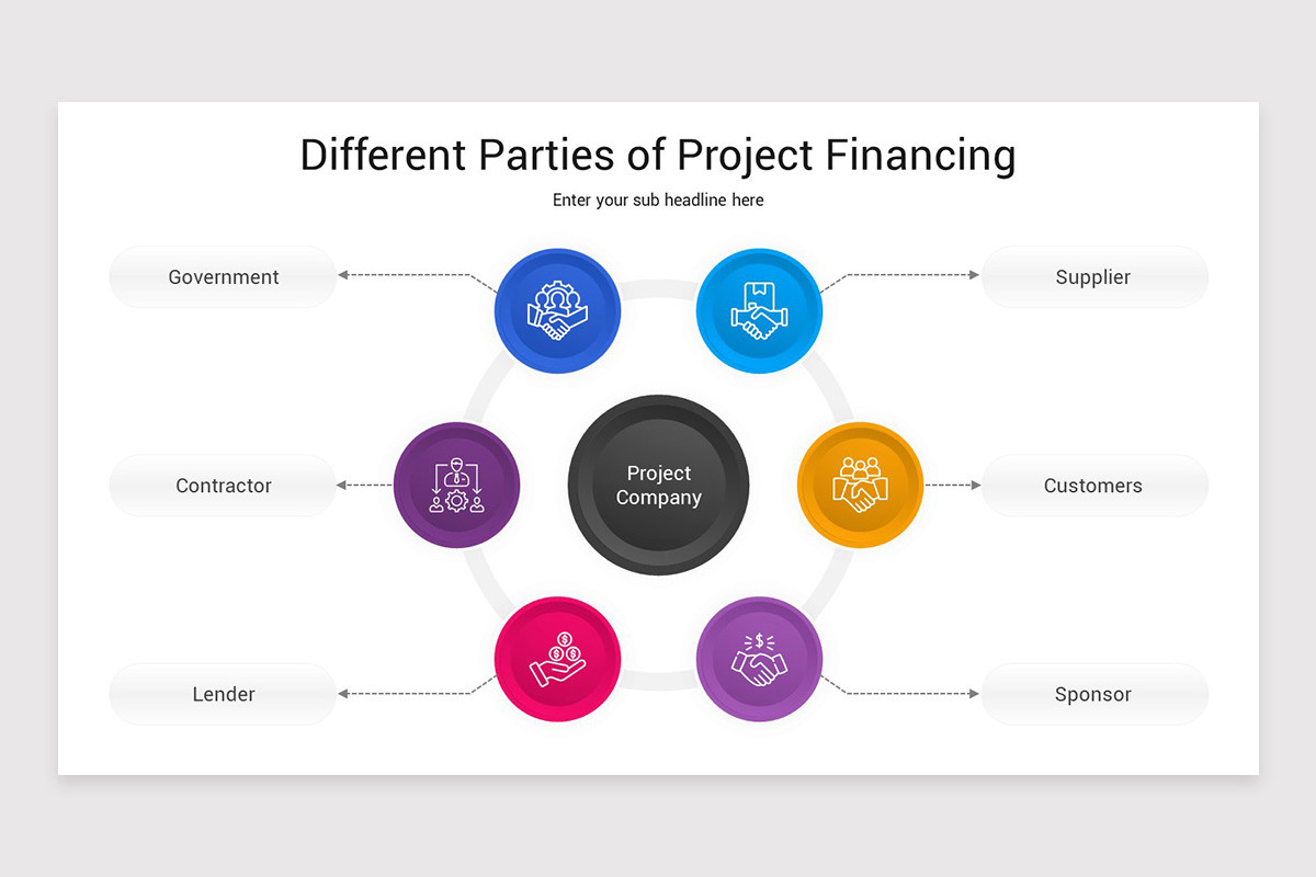 Project Finance PowerPoint Template | Nulivo Market