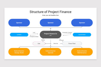 Project Finance PowerPoint Template | Nulivo Market