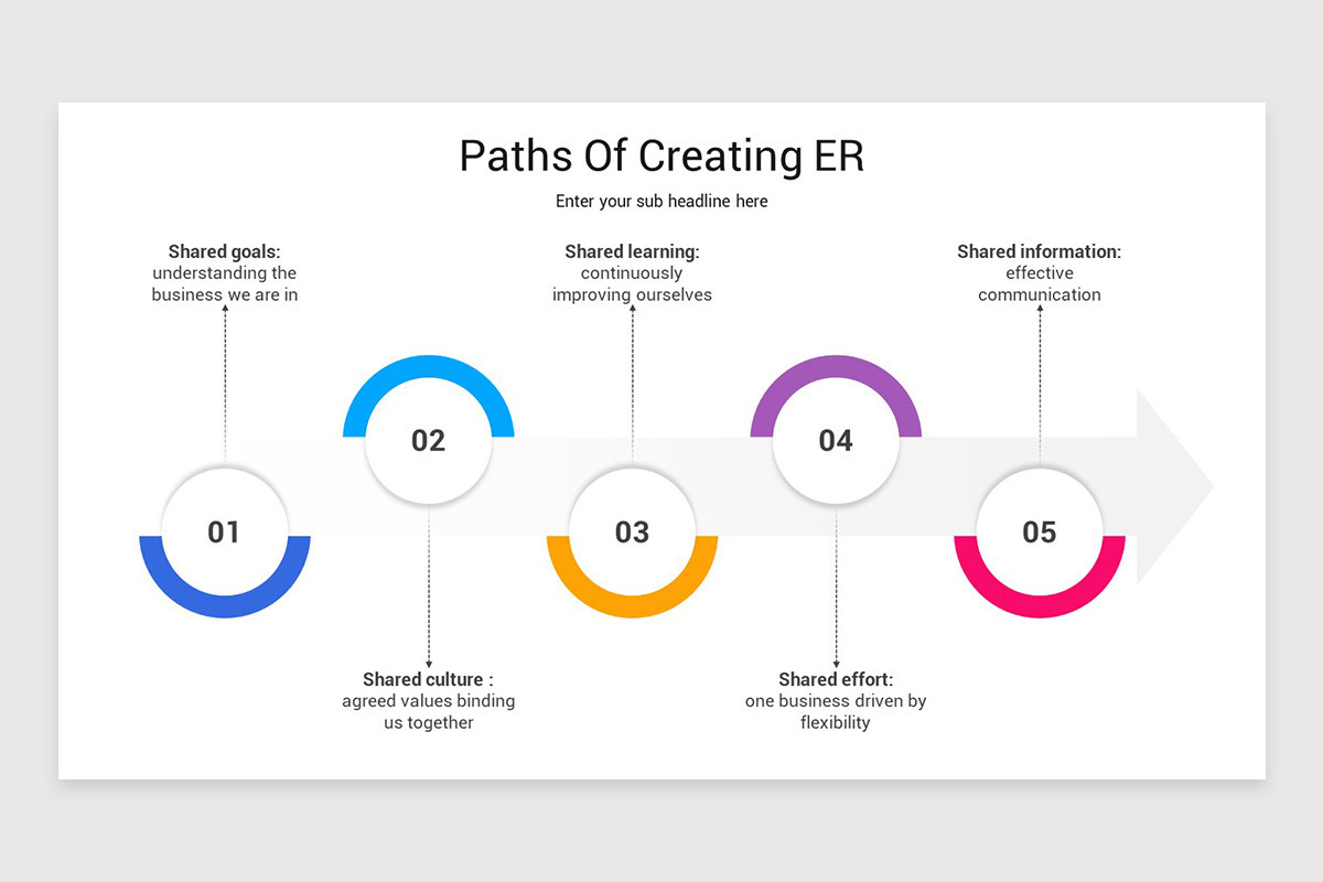 Employee Relations PowerPoint Template | Nulivo Market