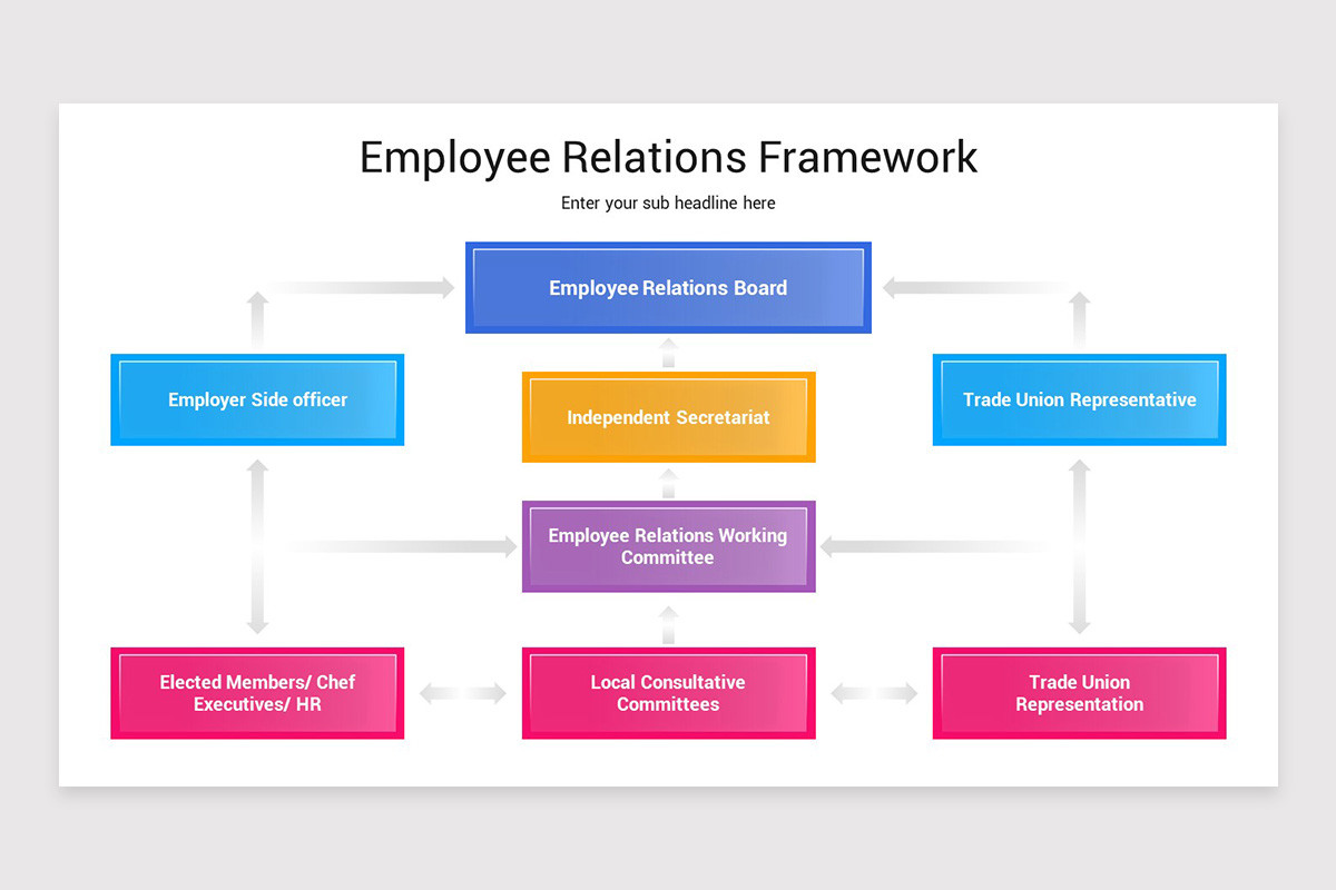 Employee Relations PowerPoint Template | Nulivo Market