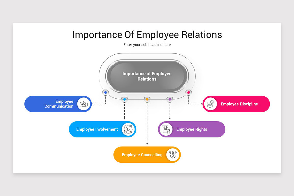 Employee Relations PowerPoint Template | Nulivo Market