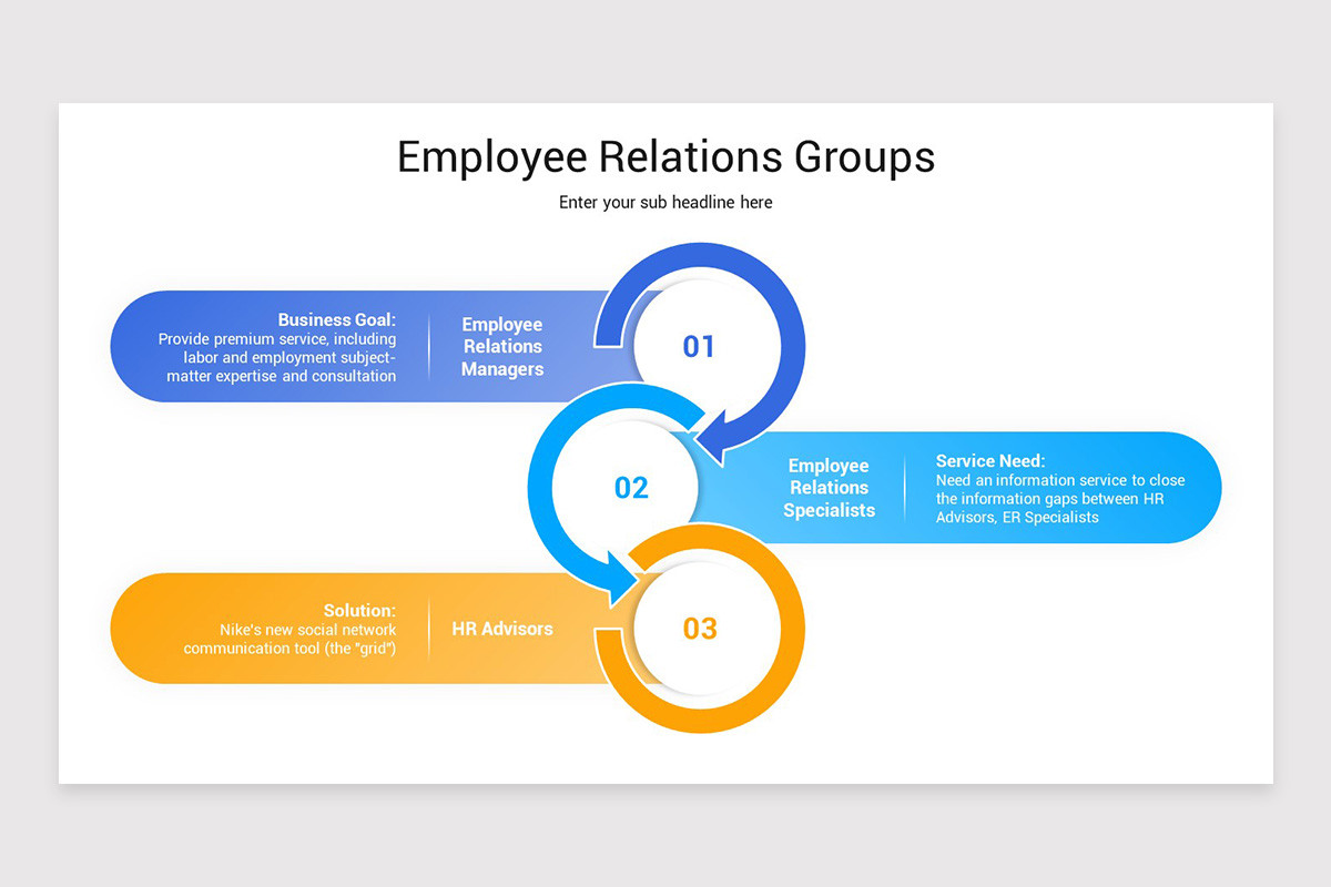 Employee Relations PowerPoint Template | Nulivo Market