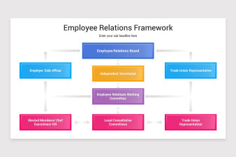 Employee Relations PowerPoint Template | Nulivo Market