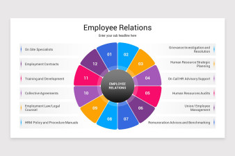 Employee Relations PowerPoint Template | Nulivo Market