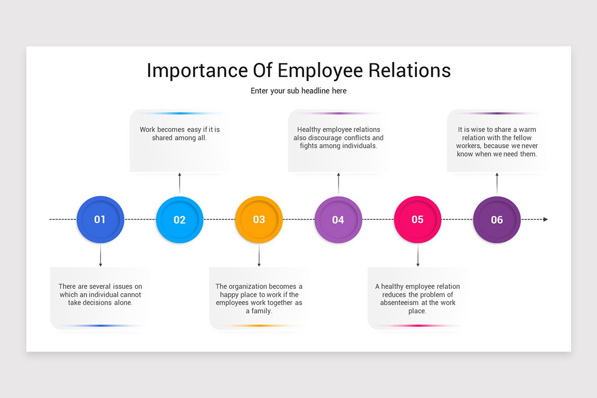 Employee Relations Keynote Template | Nulivo Market