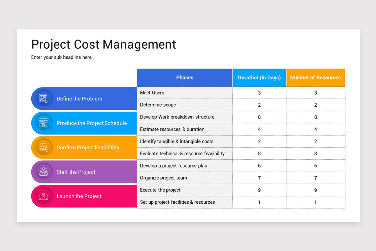 Project Cost Management PowerPoint Template | Nulivo Market