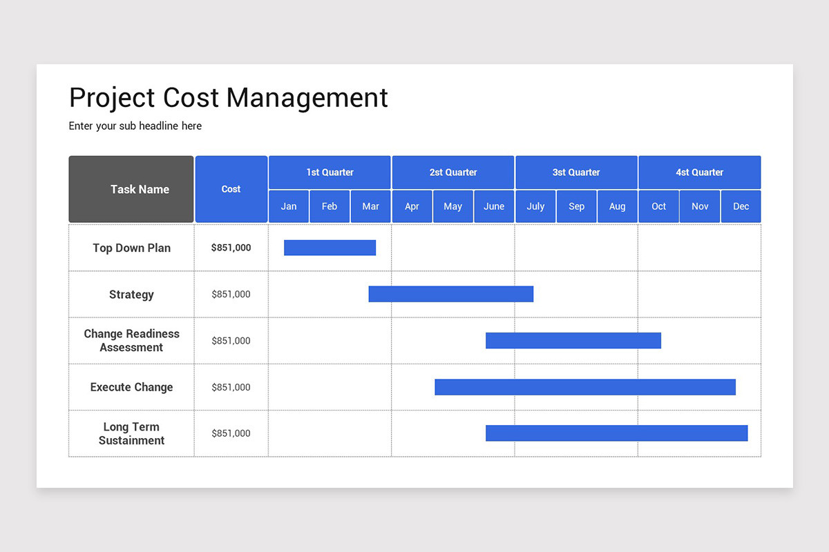 Project Cost Management Google Slides Template | Nulivo Market