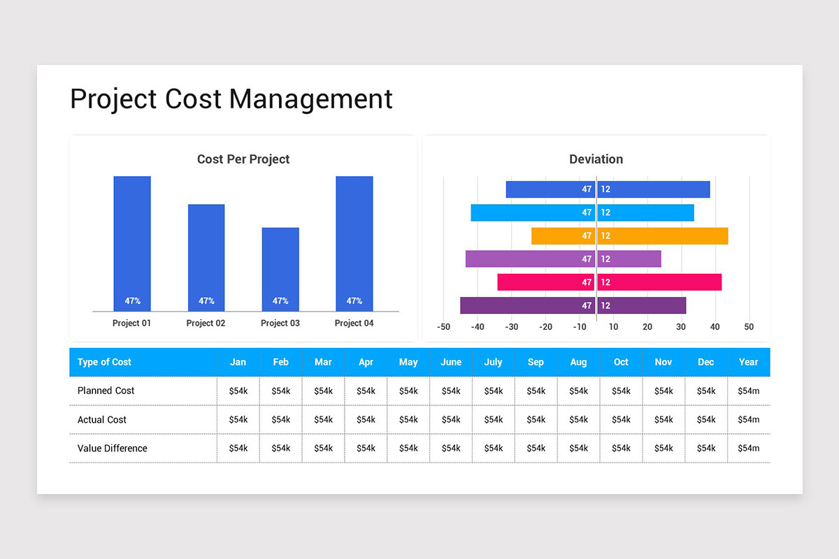 Project Cost Management Google Slides Template | Nulivo Market