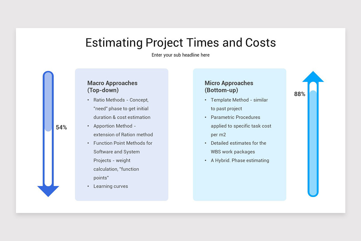 Project Cost Management Google Slides Template | Nulivo Market