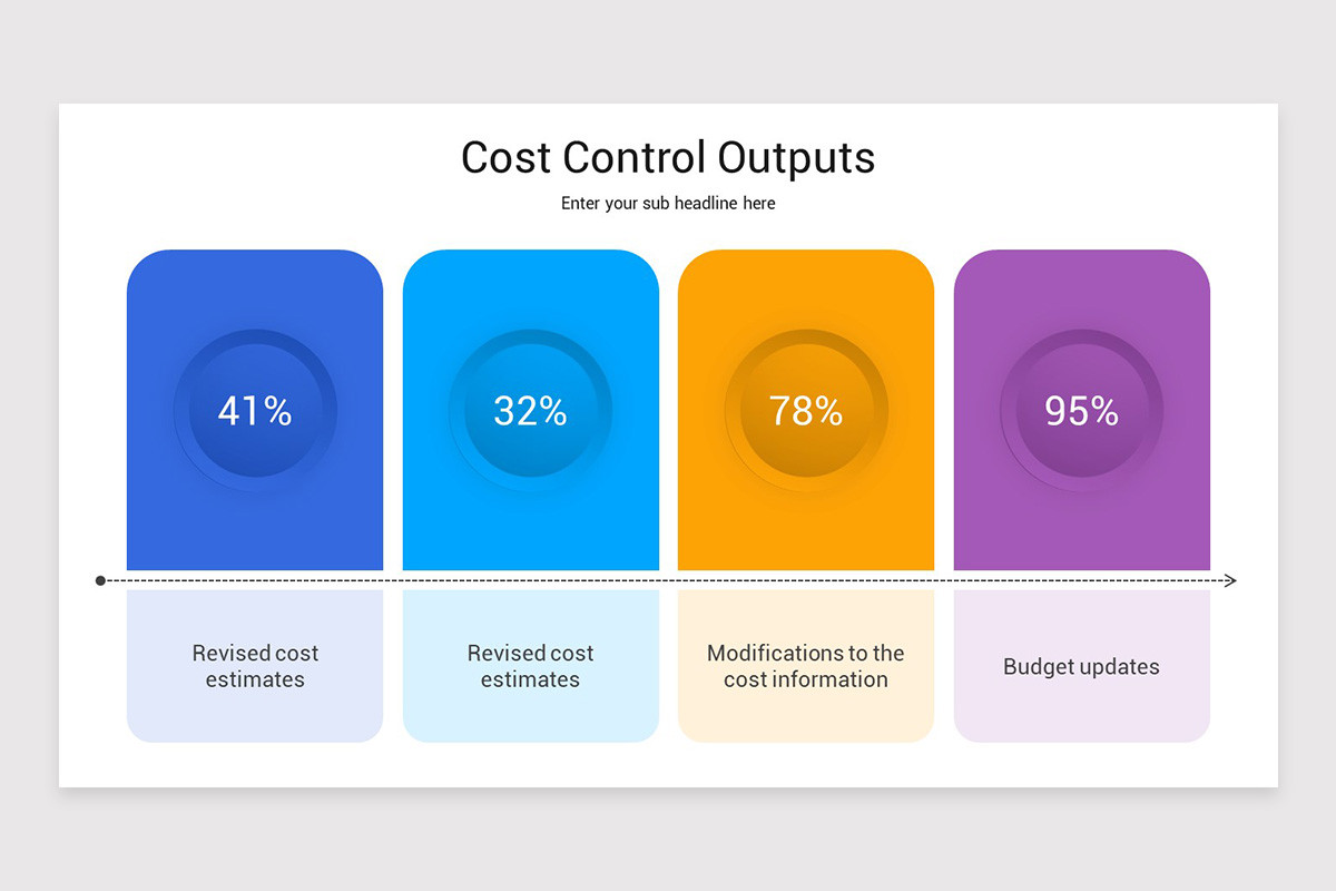 Project Cost Management Google Slides Template | Nulivo Market