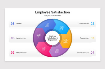 Employee Satisfaction PowerPoint Template | Nulivo Market
