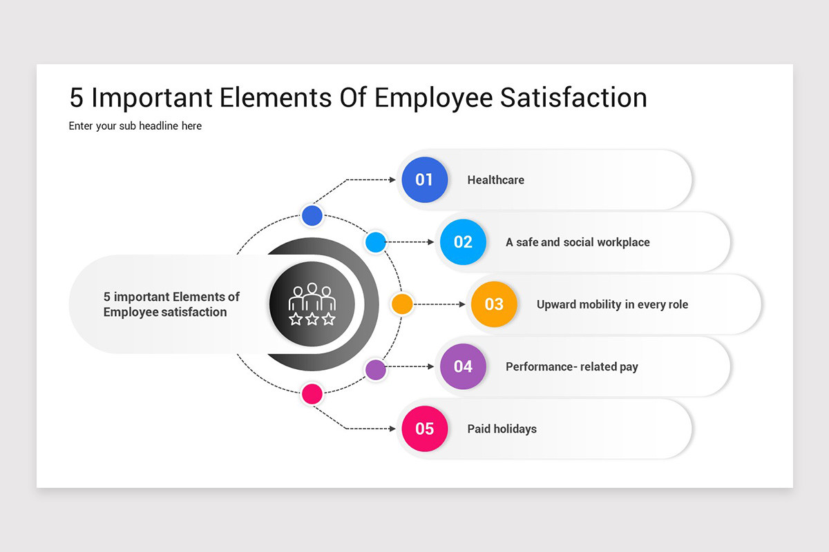 Employee Satisfaction Google Slides Template | Nulivo Market