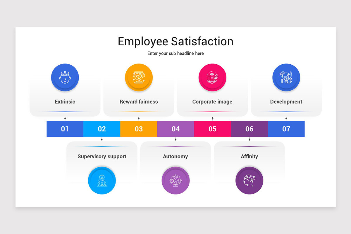 Employee Satisfaction Google Slides Template | Nulivo Market