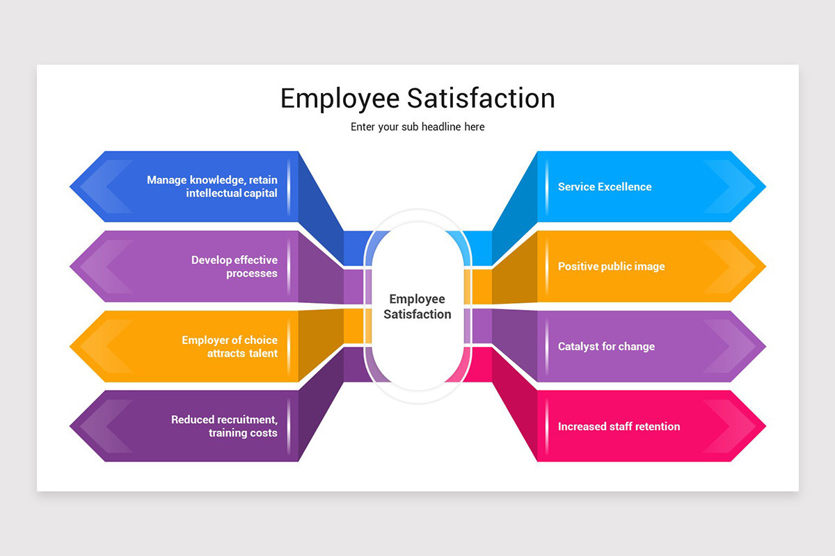 Employee Satisfaction Google Slides Template | Nulivo Market