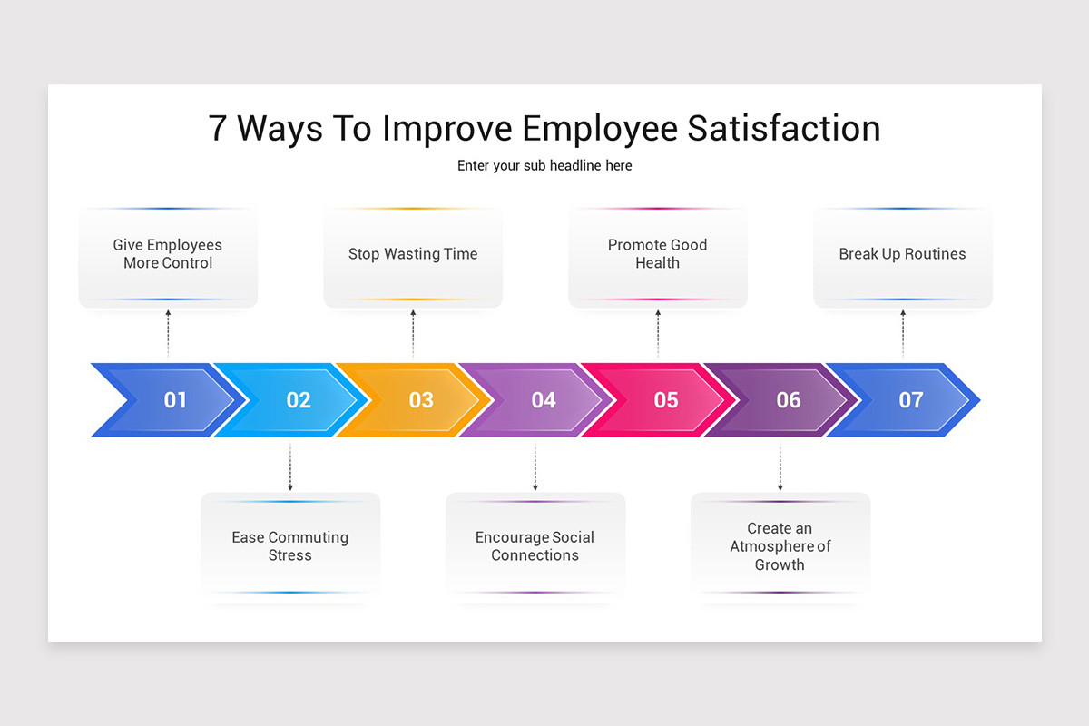 Employee Satisfaction Google Slides Template | Nulivo Market
