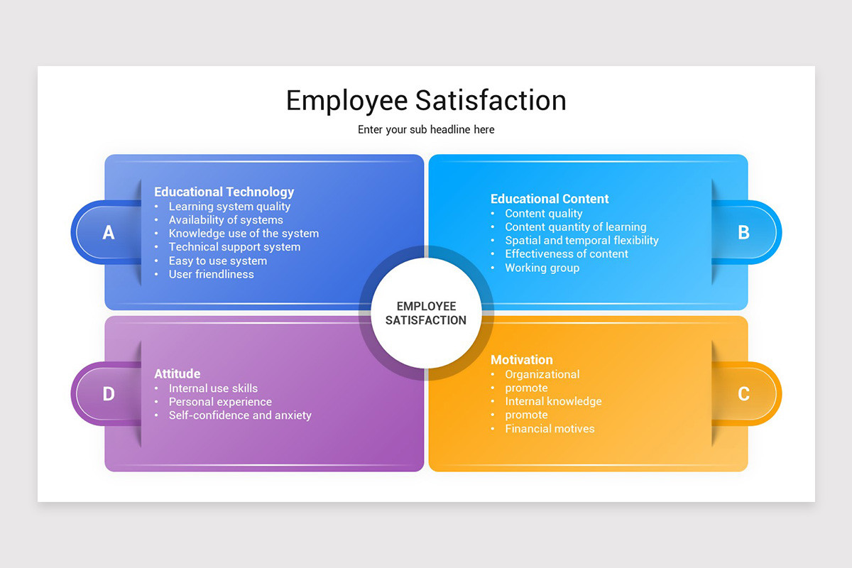 Employee Satisfaction Google Slides Template | Nulivo Market