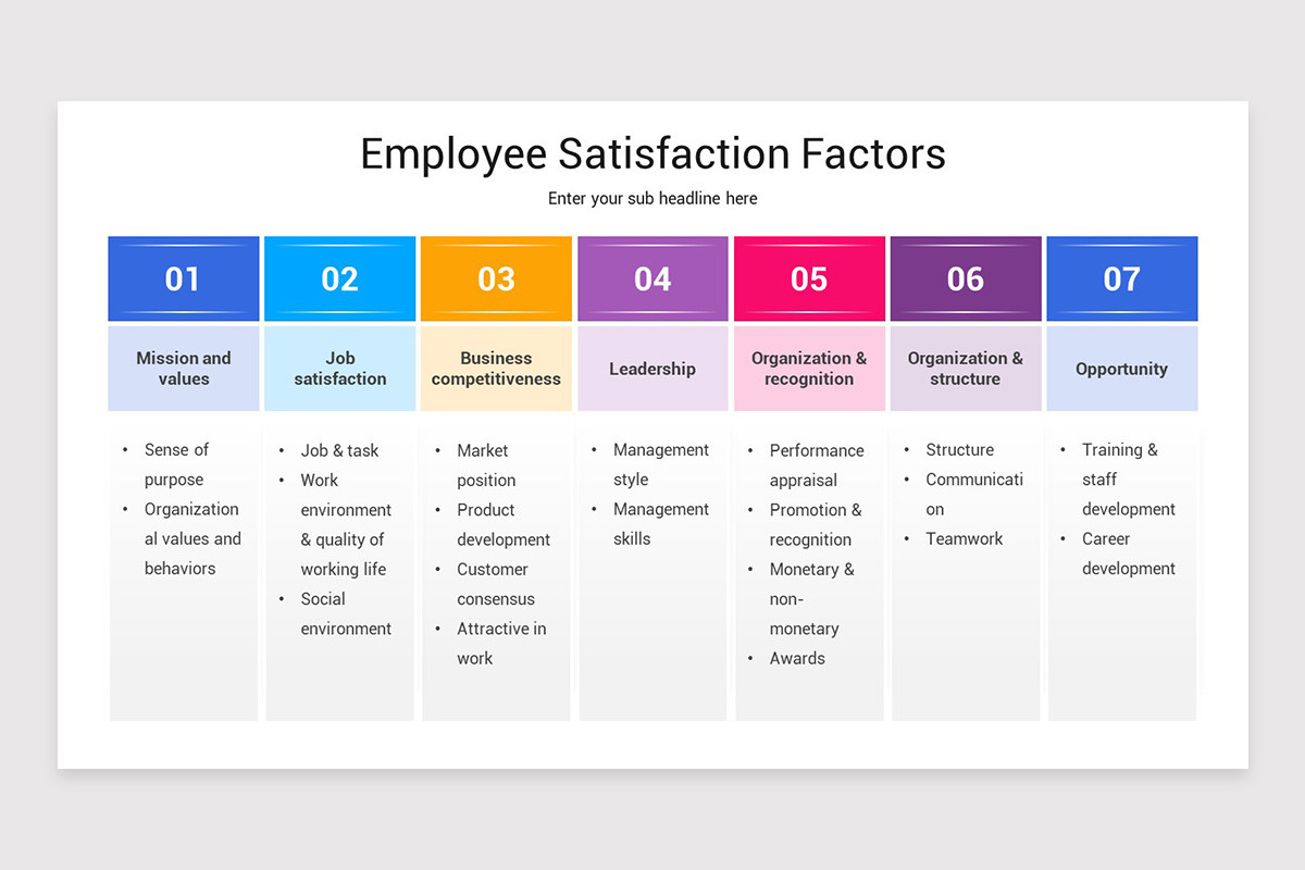 Employee Satisfaction Google Slides Template | Nulivo Market