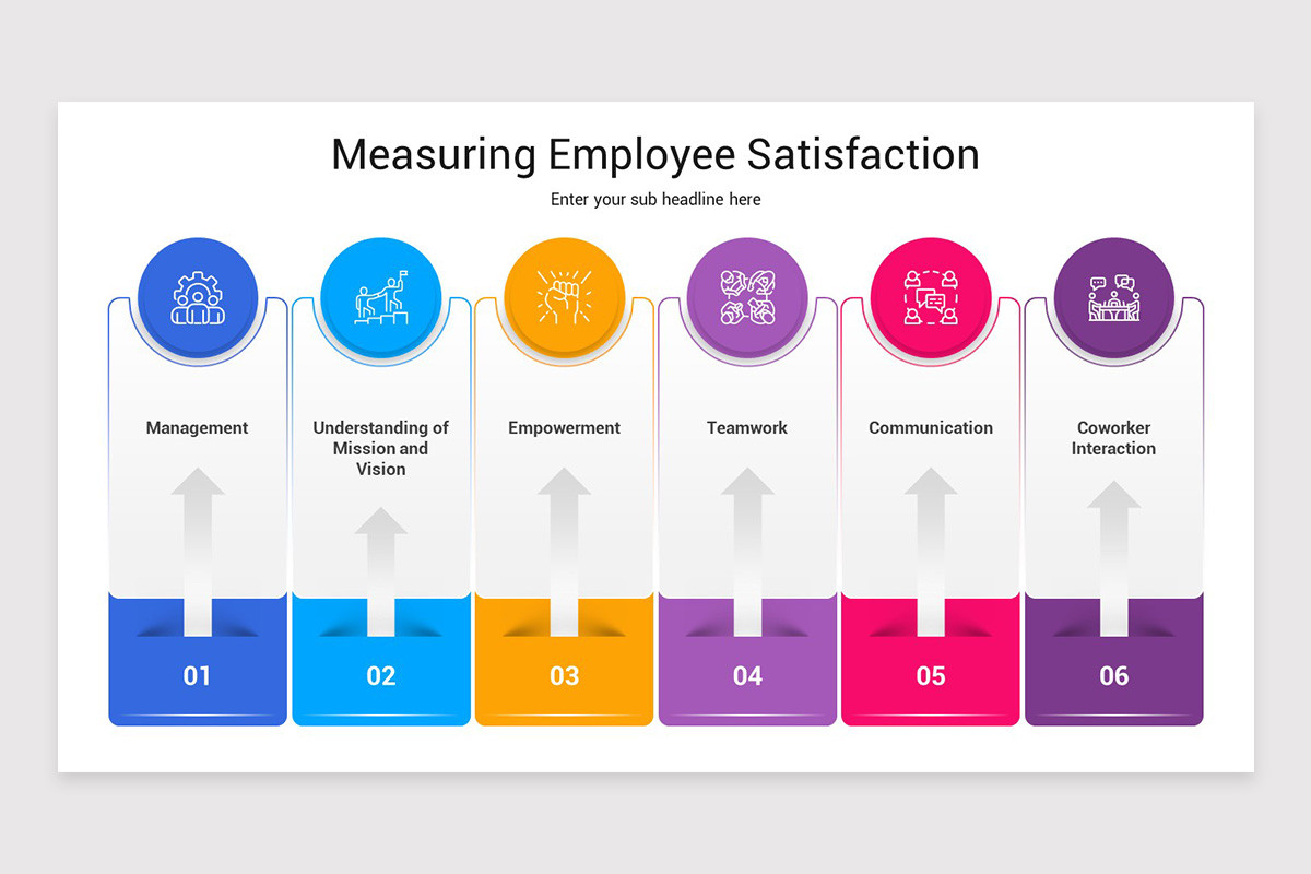 Employee Satisfaction Google Slides Template | Nulivo Market