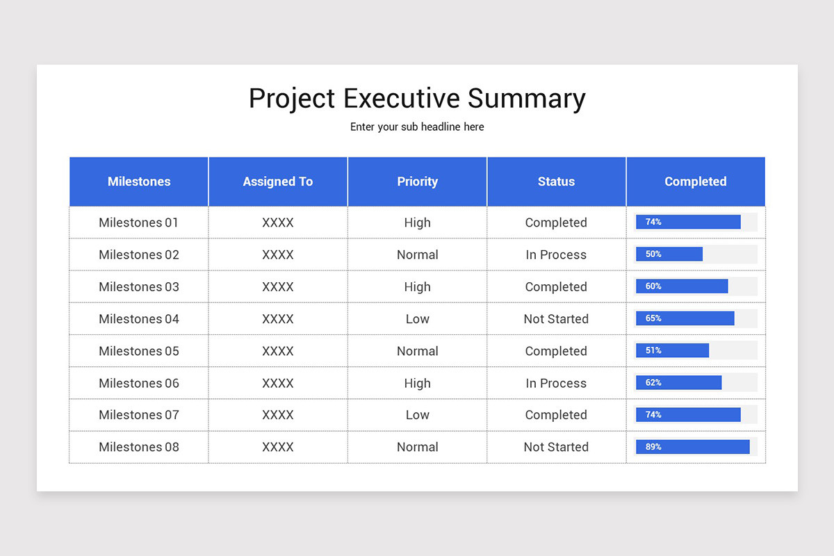 Project Executive Summary Google Slides Template | Nulivo Market