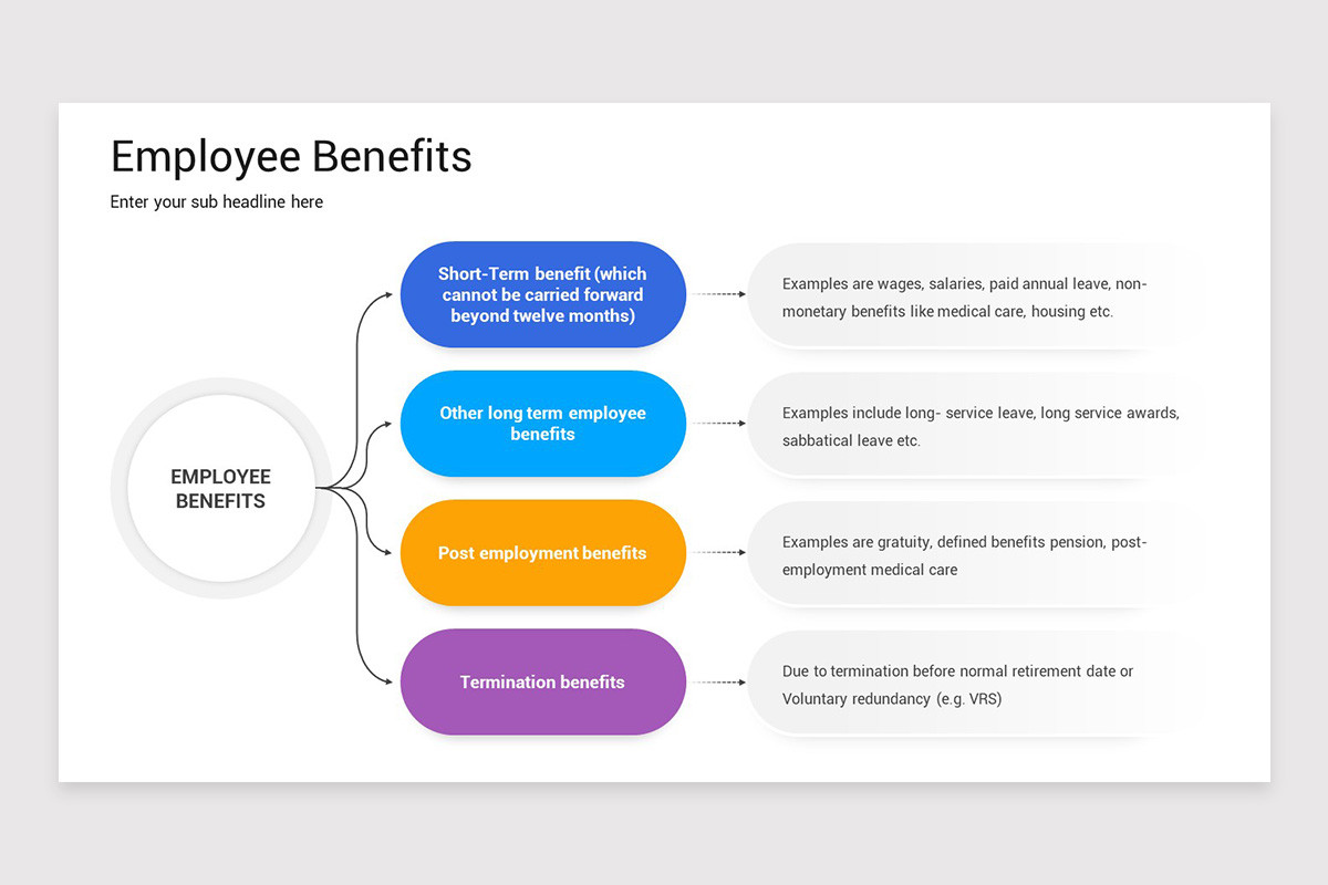 Employee Benefits Keynote Template | Nulivo Market