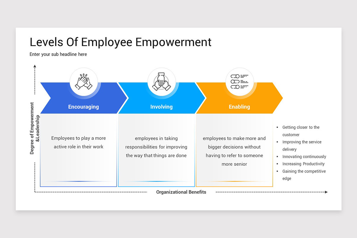 Employee Empowerment PowerPoint Template | Nulivo Market