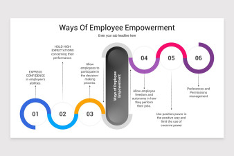 Employee Empowerment PowerPoint Template | Nulivo Market