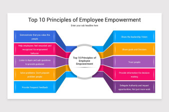 Employee Empowerment PowerPoint Template | Nulivo Market