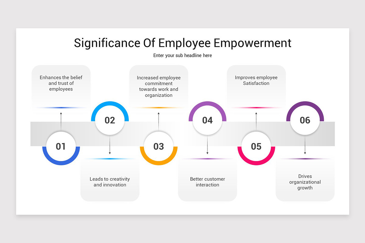 Employee Empowerment Google Slides Template | Nulivo Market