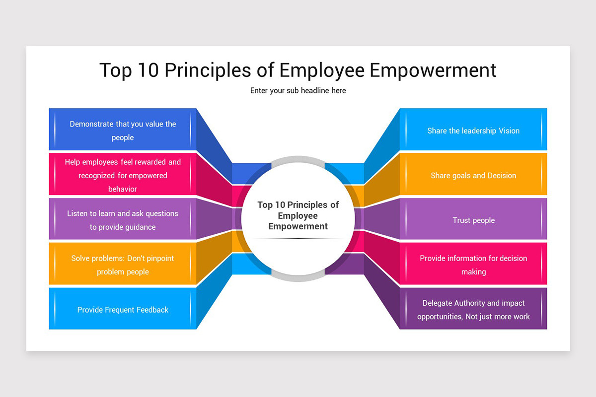 Employee Empowerment Google Slides Template | Nulivo Market