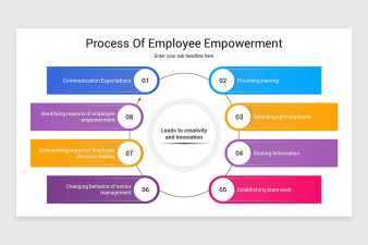 Employee Empowerment Google Slides Template | Nulivo Market