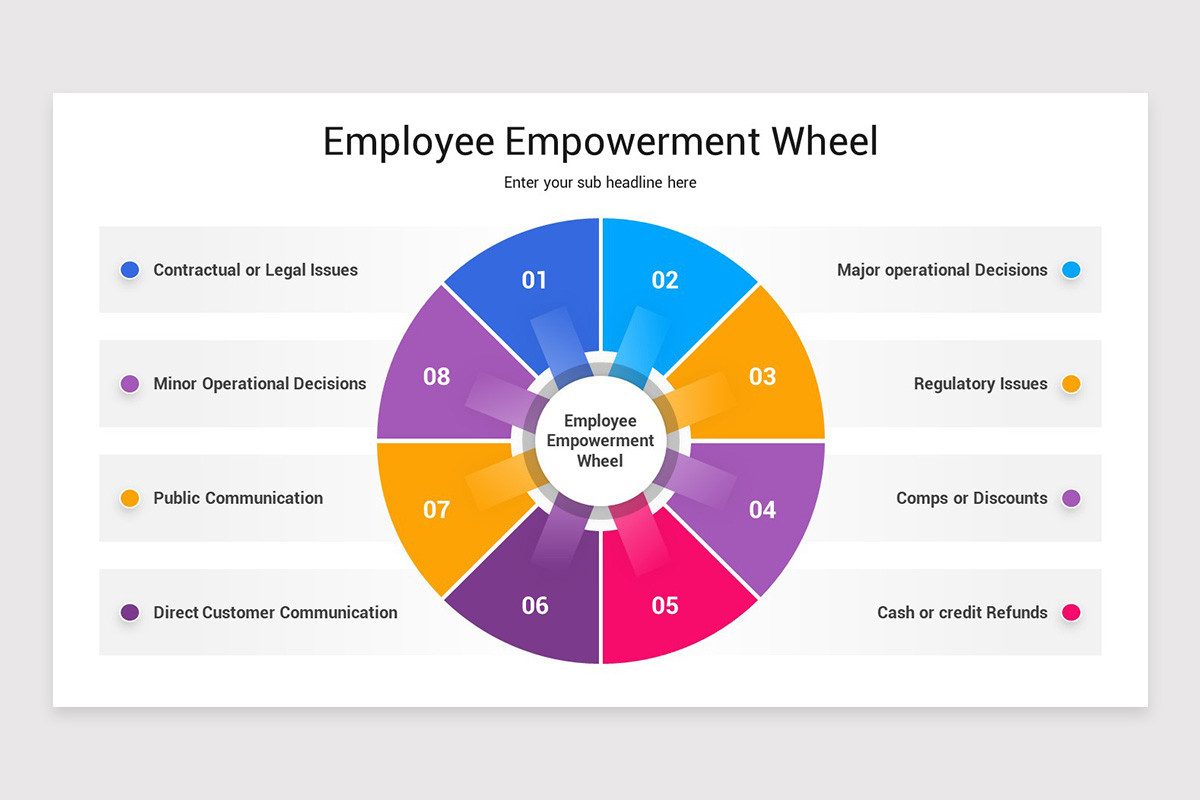 Employee Empowerment Keynote Template | Nulivo Market