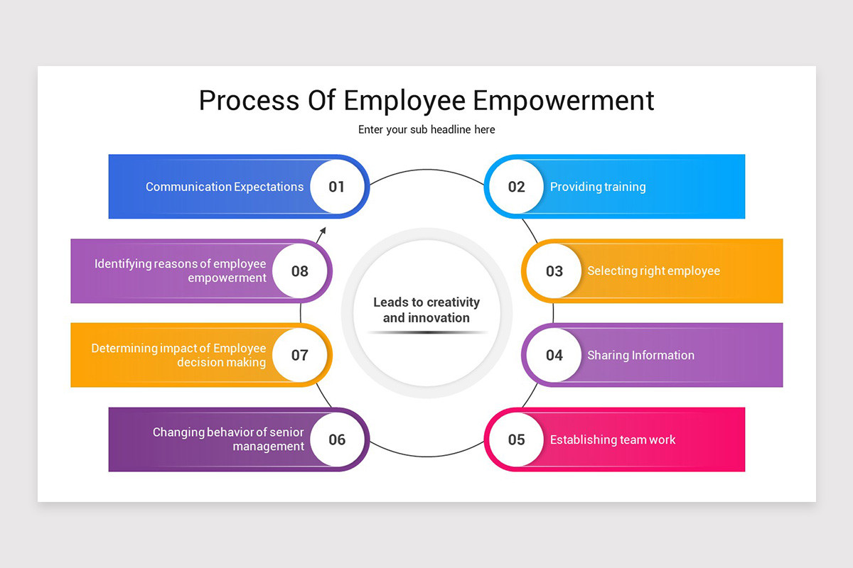 Employee Empowerment Examples