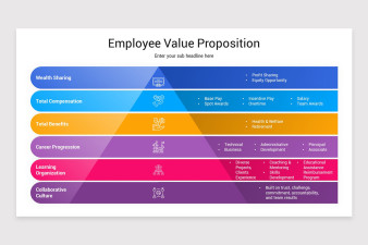 Employee Value Proposition PowerPoint Template | Nulivo Market