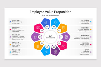 Employee Value Proposition PowerPoint Template | Nulivo Market