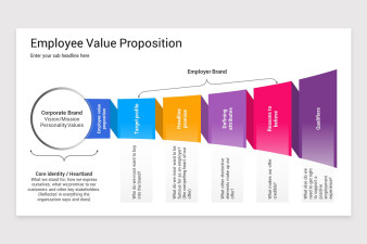 Employee Value Proposition PowerPoint Template | Nulivo Market