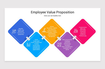 Employee Value Proposition PowerPoint Template | Nulivo Market