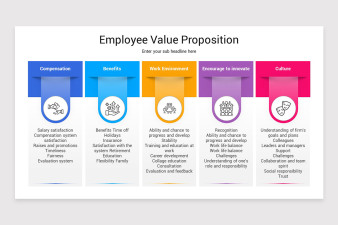 Employee Value Proposition Google Slides Template Nulivo Market