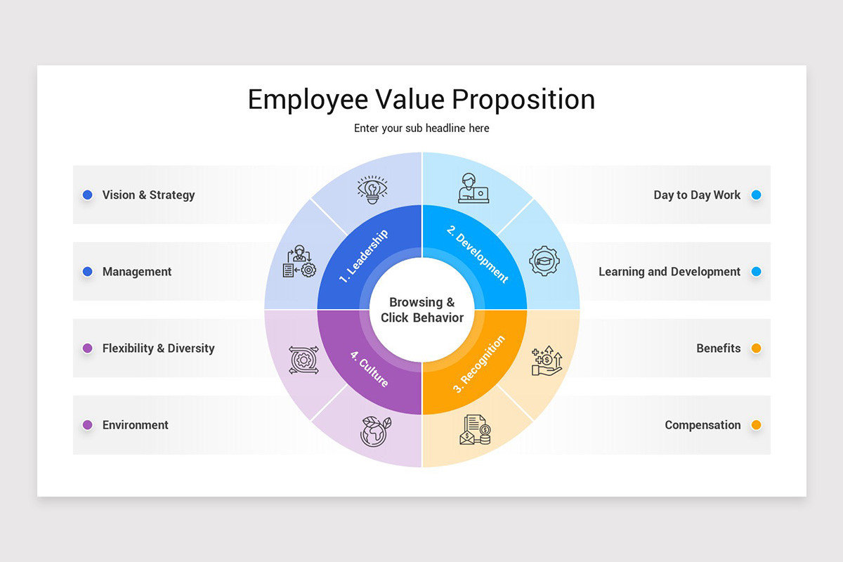 Employee Value Proposition Keynote Template | Nulivo Market