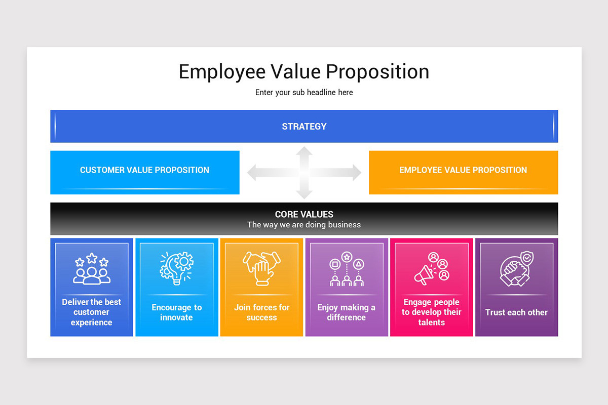 Employee Value Proposition Keynote Template | Nulivo Market