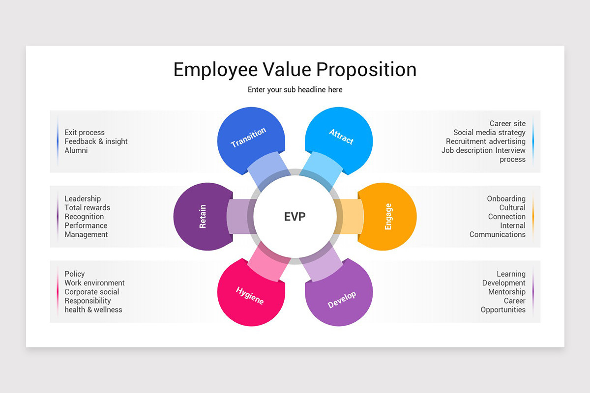 Employee Value Proposition Keynote Template | Nulivo Market